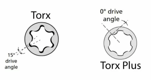 Understanding the Difference Between Torx and Torx Plus