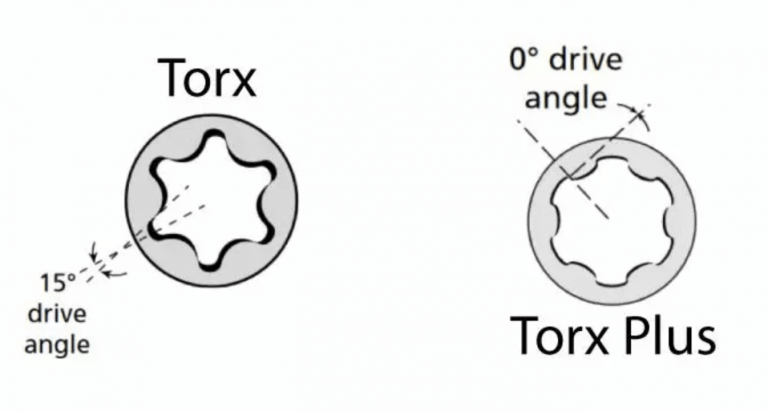Understanding the Difference Between Torx and Torx Plus