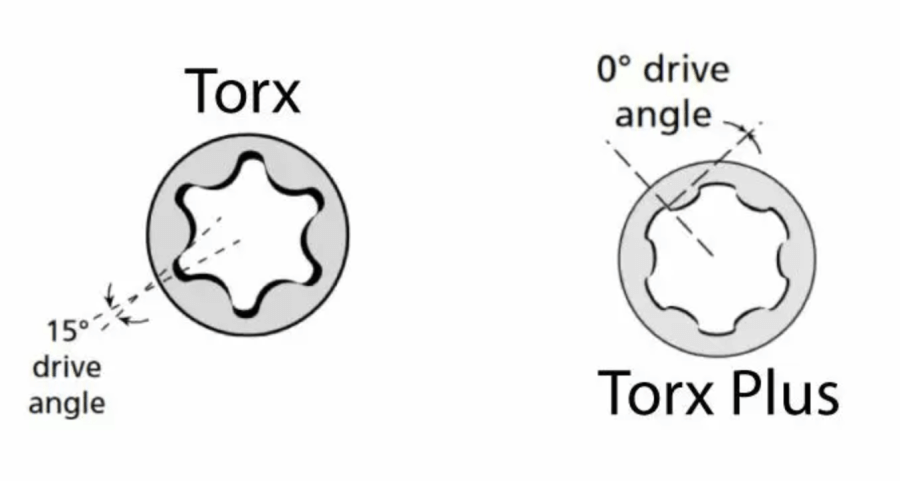 Understanding the Difference Between Torx and Torx Plus